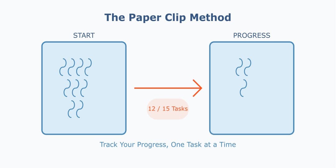 The Paper Clip Method: Simple Daily Productivity Hack