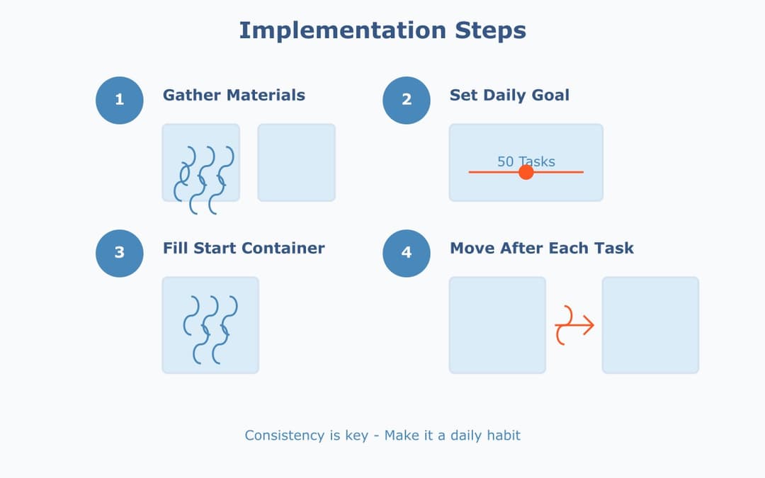 The Paper Clip Method: Simple Daily Productivity Hack