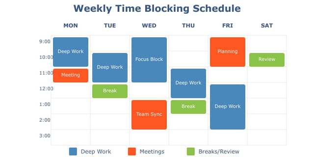 Time Blocking Method: A Complete Guide to Mastering Your Schedule