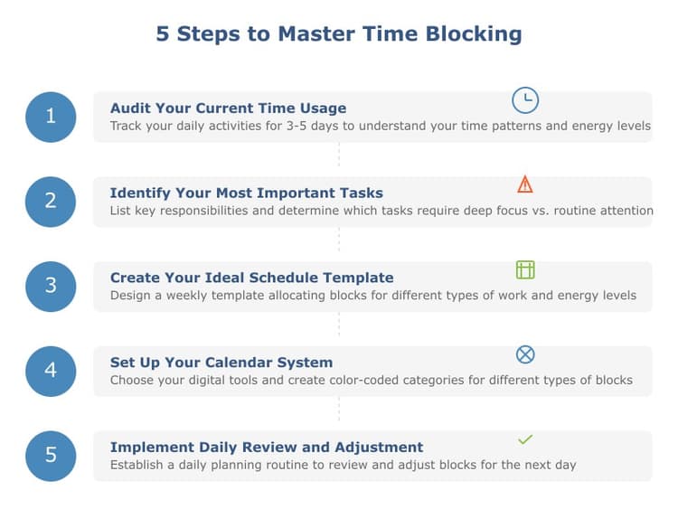 Time Blocking Method: A Complete Guide to Mastering Your Schedule
