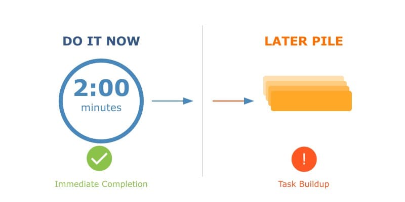 The Two-Minute Rule: Boost Your Productivity Instantly